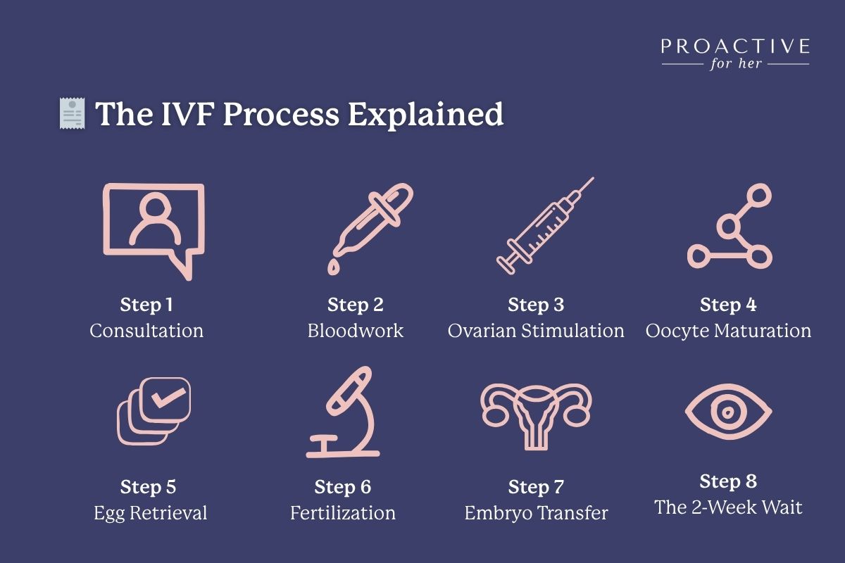 Is IVF Painful? Debunking Myths and Realities | Fertility | Blogs ...